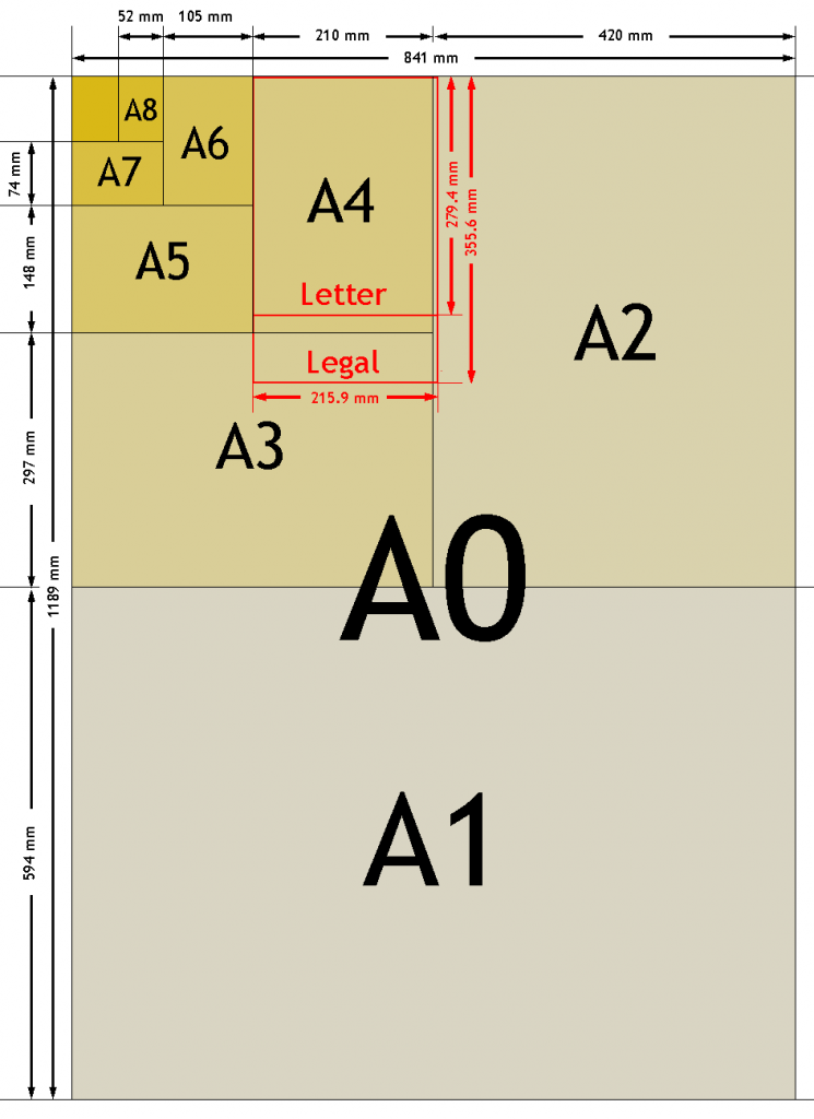 Formaty zdjęć i papieru. Jak dobrać format odbitki? - Lepsza fotografia ...